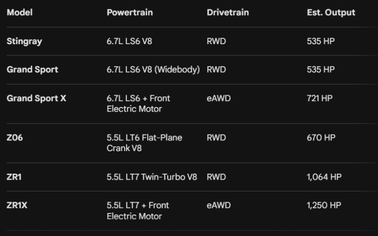 2027 Chevrolet Corvette Order Guide - Dal Motors