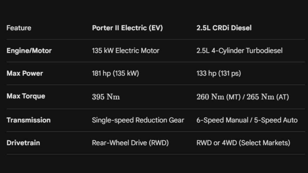 2026 Hyundai Porter Specs, Interior, Exterior & Photos - Dal Motors